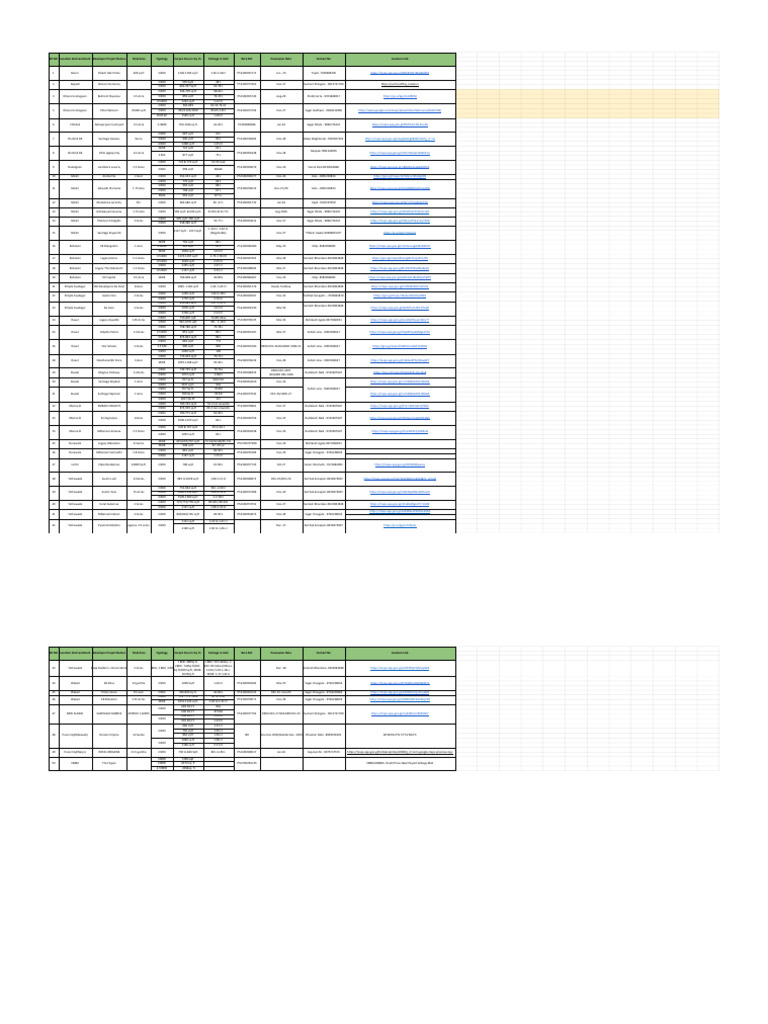 RRPL Projects Deatils - Residential | PDF | Units Of Measurement | Area