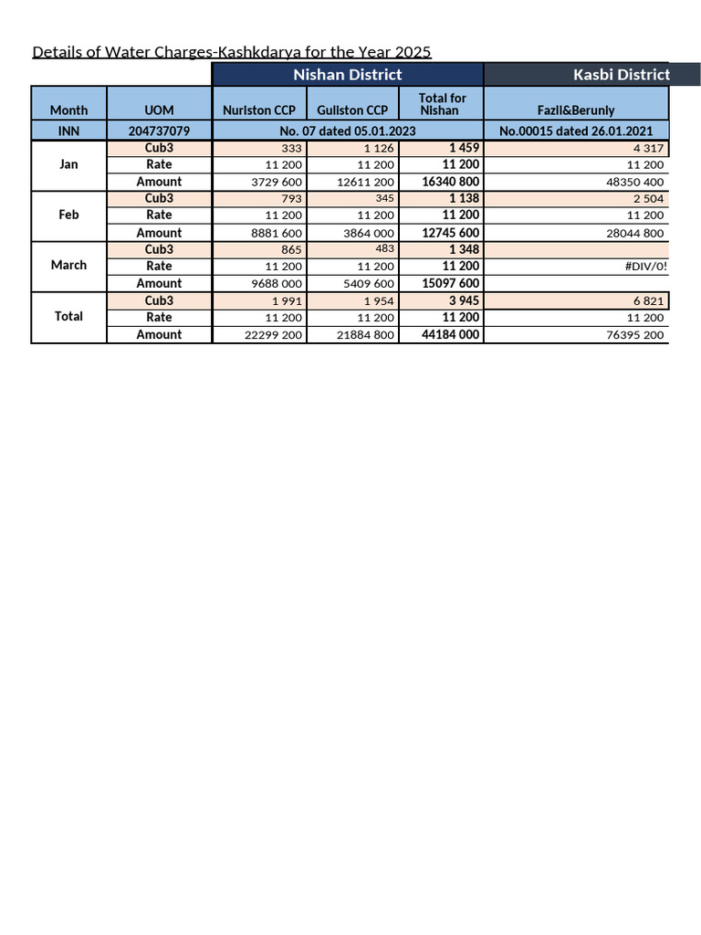 Kashkadarya Water Charges 2025 | PDF