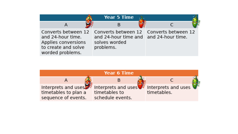 Time Conversion and Timetable Skills | PDF