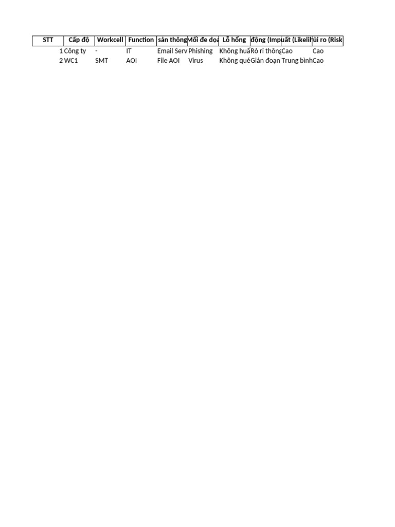 Mau_Danh_Gia_Rui_Ro_ISMS | PDF