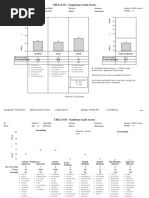 Childrens Depression Rating Scale-Revised | PDF