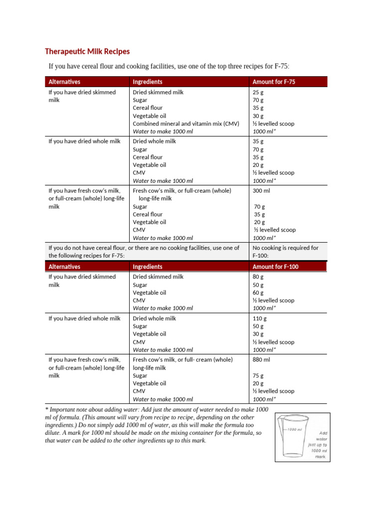 Therapeutic Milk Recipes and ReSoMal With CMV-updated | PDF | Cooking ...