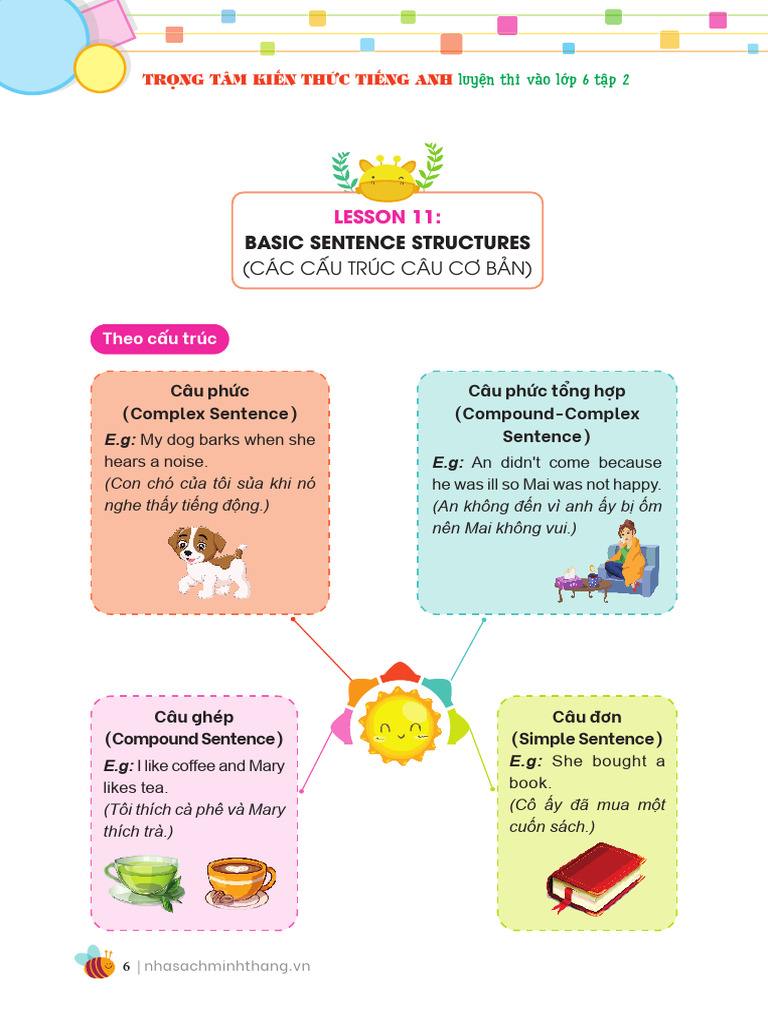 BASIC SENTENCE STRUCTURES - LÝ THUYẾT | PDF