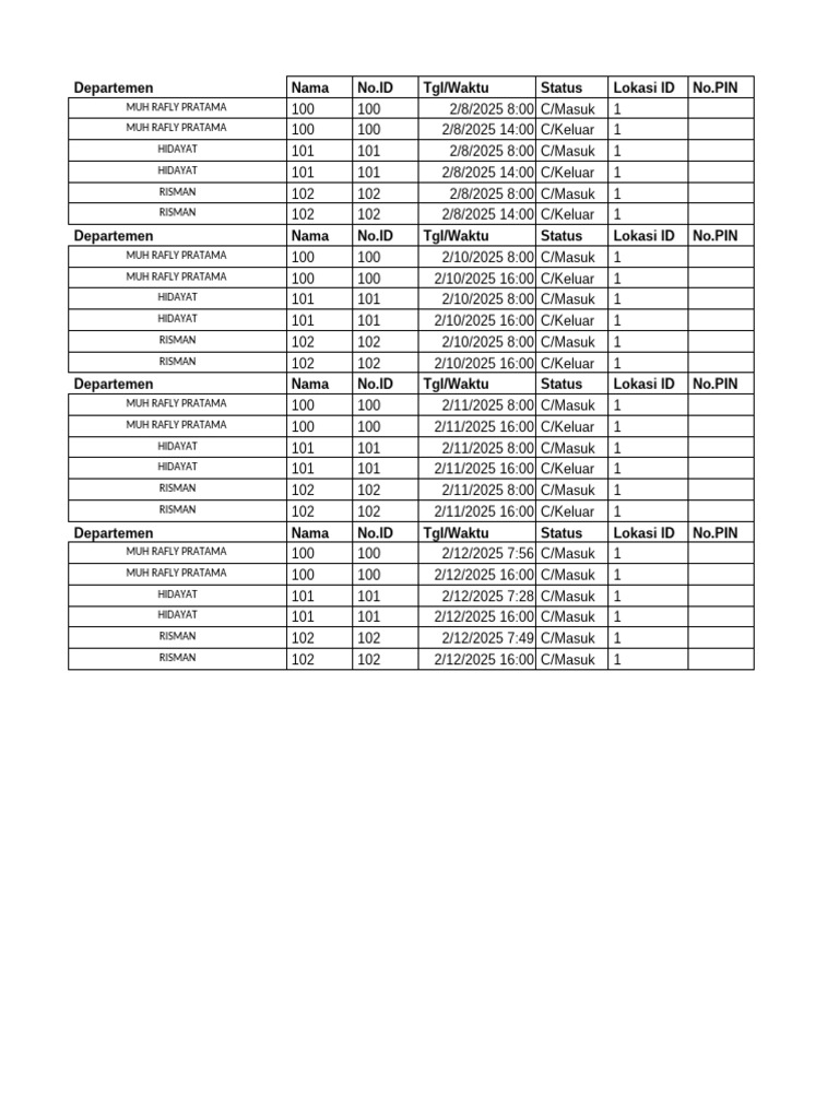 Rekap Kehadiran Karyawan Februari 2025 | PDF