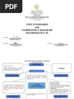G10 LP-1st Quarter (Series & Sequences) | PDF | Sequence | Learning