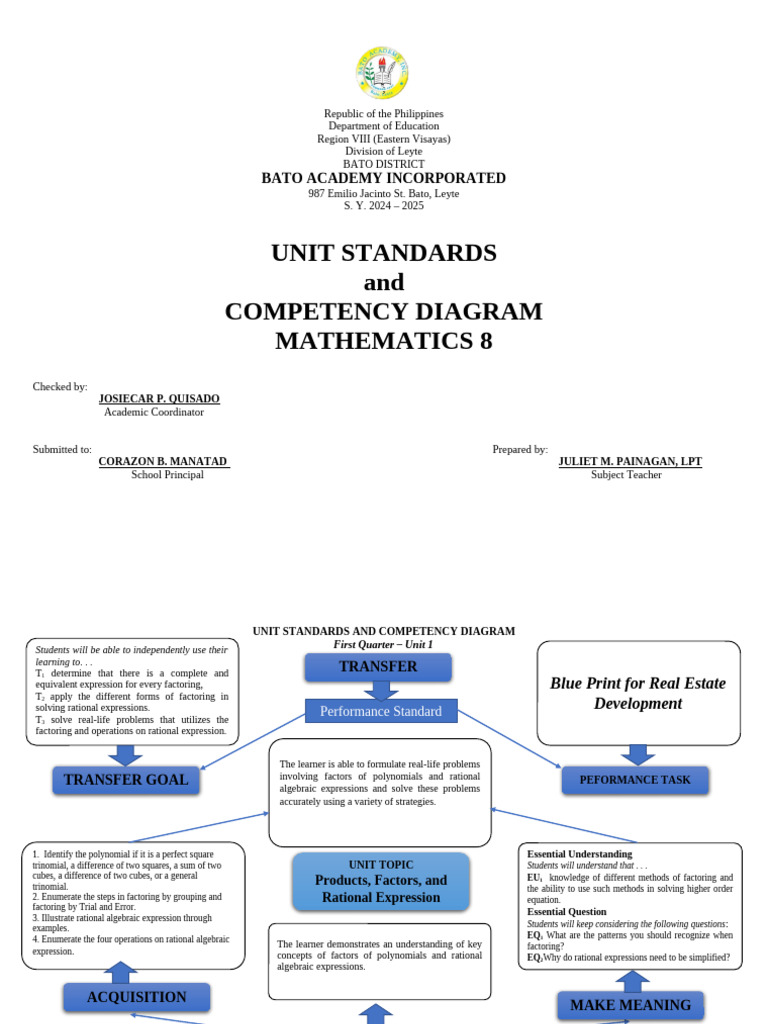 Curriculum Map - G8 (Recovered) | PDF | Factorization | Polynomial