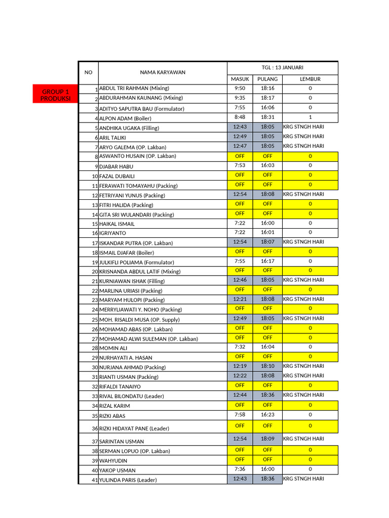 Harian Dan Rincian Lembur Periode 3 Jan 2025 (Produksi) (Revisi Terbaru) - 081909 | PDF