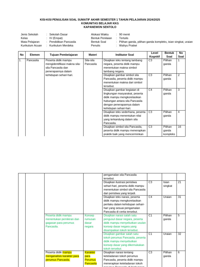 Kelas 4 - Sas 1 - Pend. Pancasila - Kisi-Kisi Soal | PDF