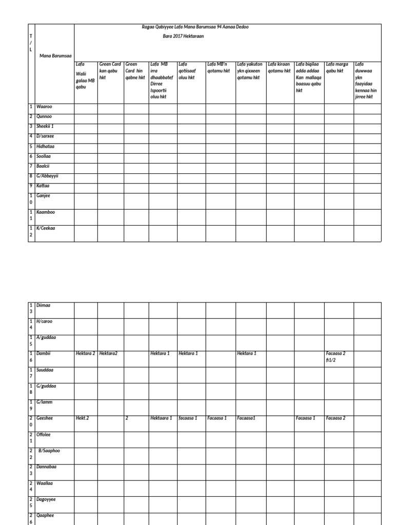 Ragaa Lafa MB Dambii2017 | PDF