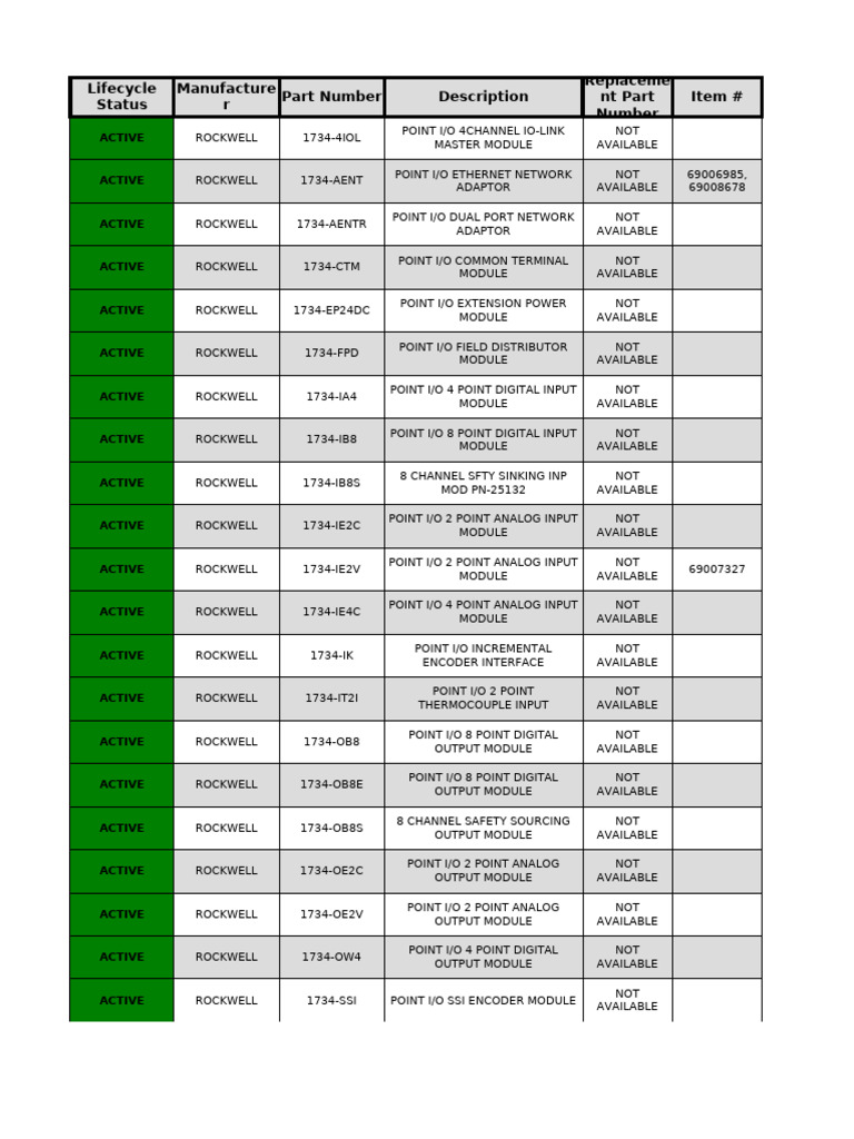 Data Set | PDF | Power Supply | Input/Output