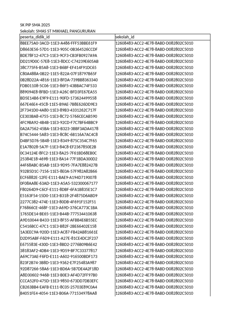 PIP Sekolah SMAS ST MIKHAEL PANGURURAN Tahun 2025 Sma Semua Tahap Semua Status Cair 20250417 | PDF