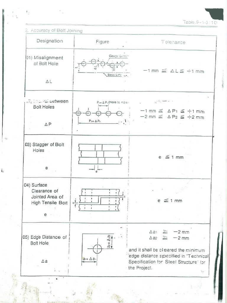 Dimensional Tolerances AISC | PDF