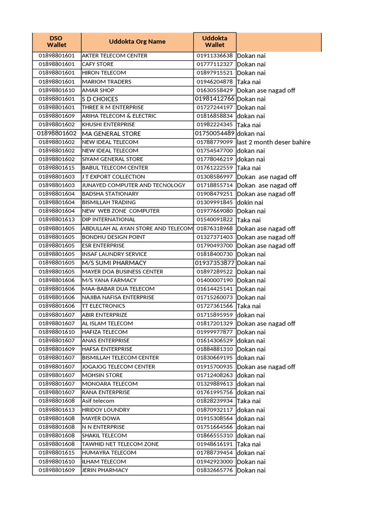 Uddokta Telecom Service Directory | PDF