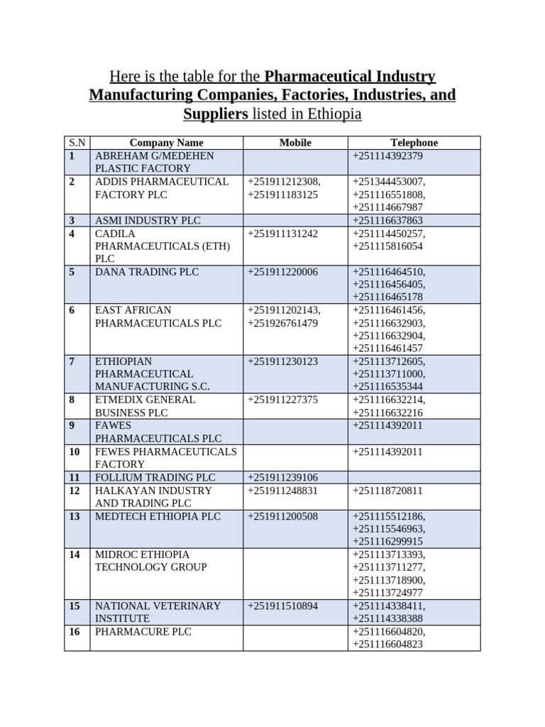 Pharmaceutical Industry Manufacturing Companies, Factories, Industries ...