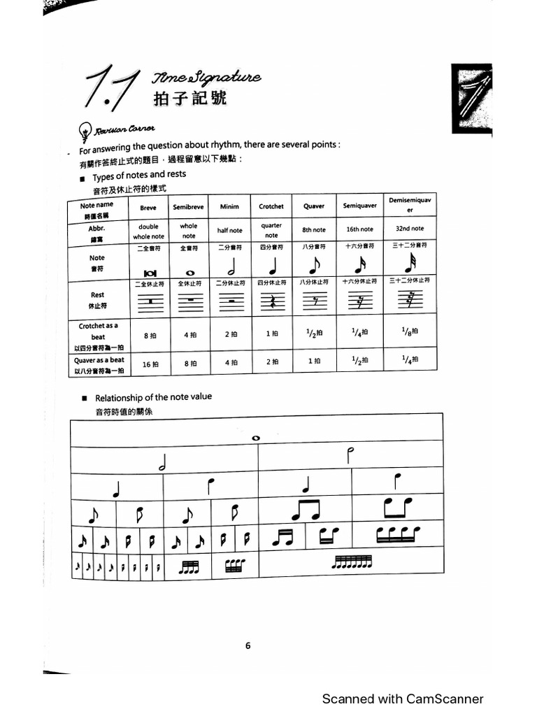 Music Theory | PDF