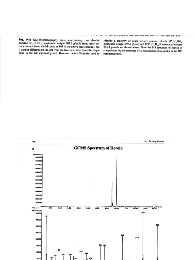 GC Mass Spectra of Diacetylmorphine (Heroine) | PDF
