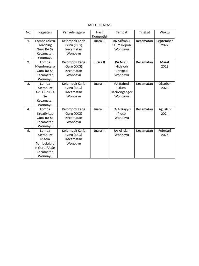 Tabel Prestasi | PDF