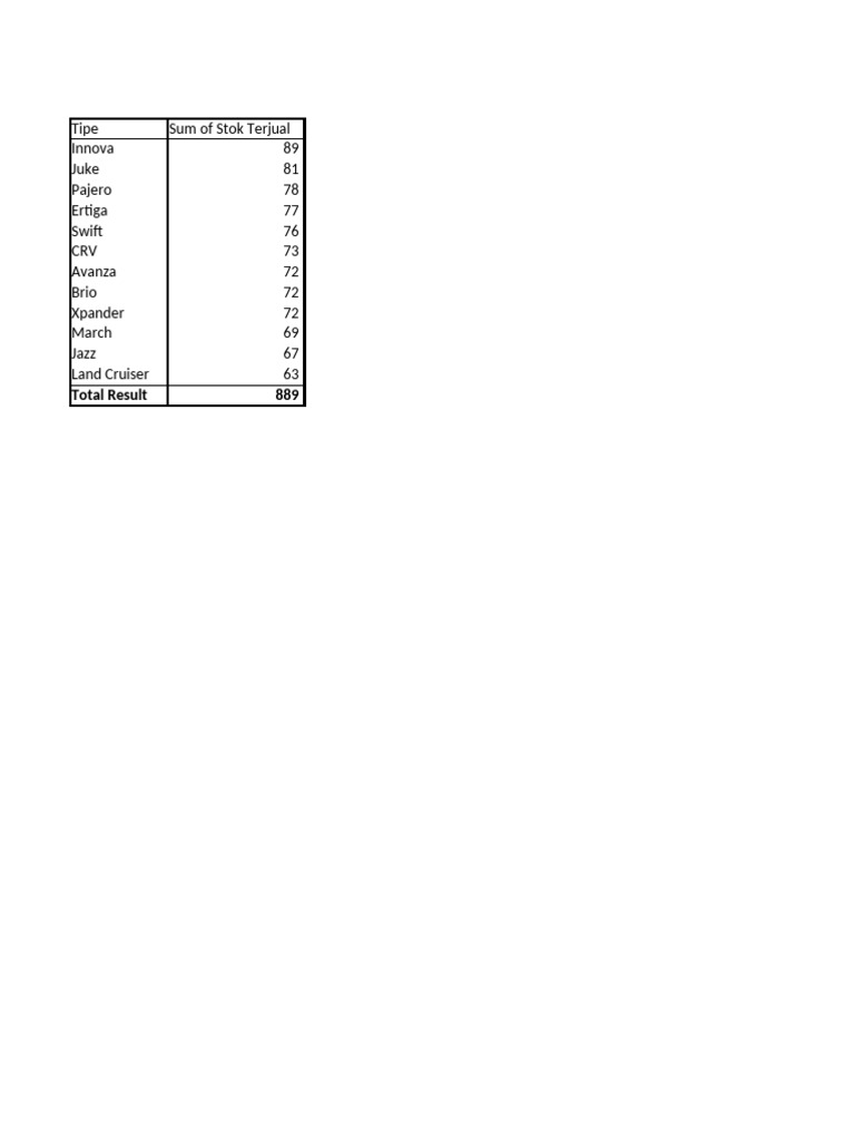 Pivot Table - Advanced | PDF