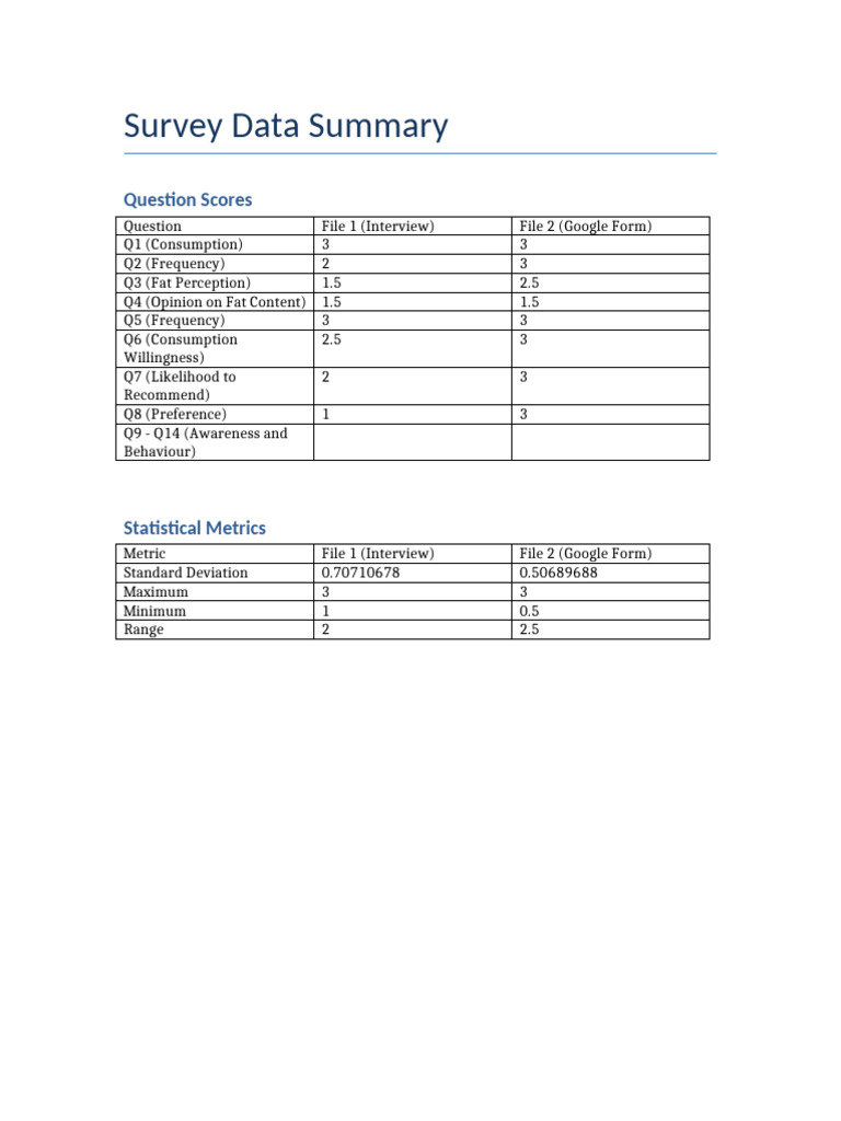 Survey Data Summary on Fat Consumption | PDF