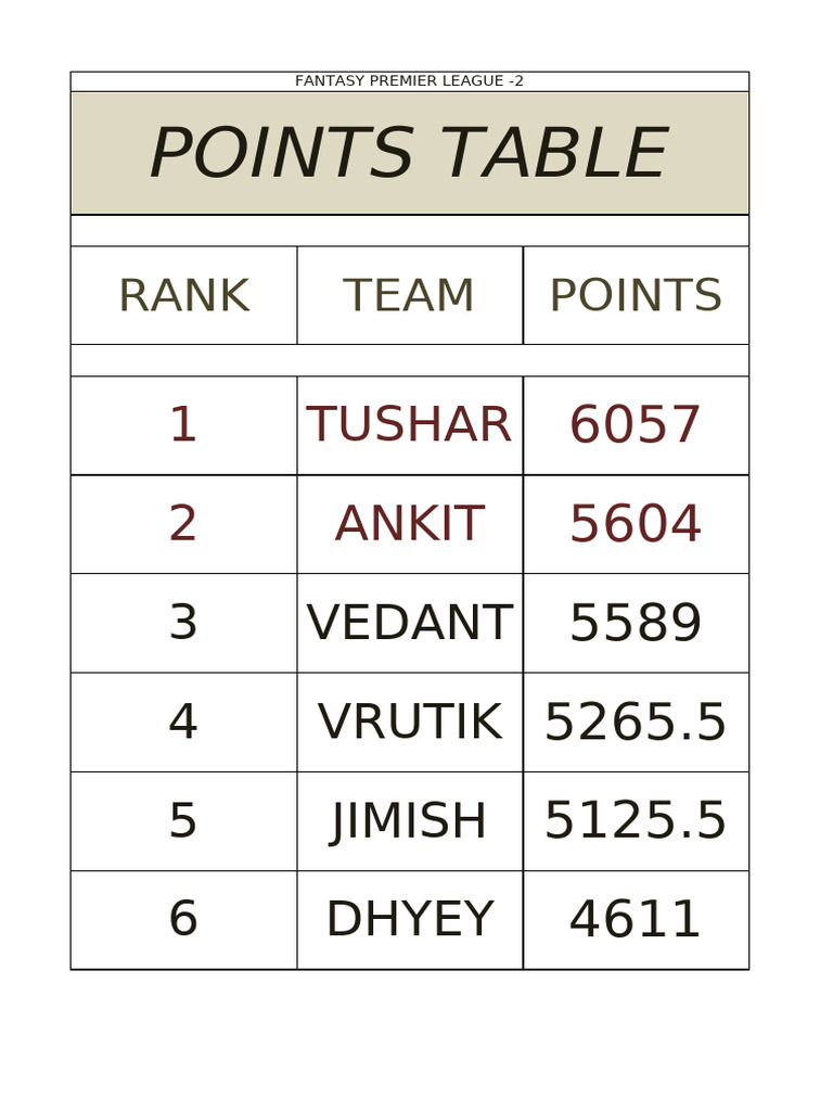 Points Table | PDF