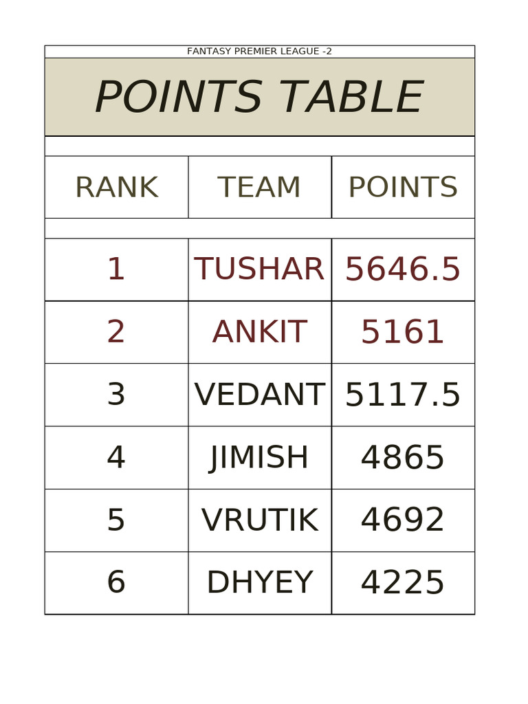 Points Table | PDF