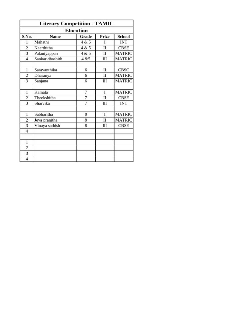 Literary Competition Results | PDF