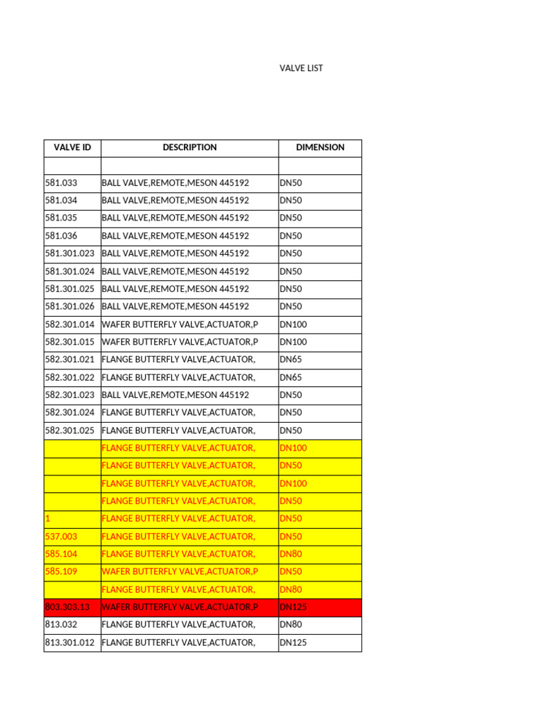 Remote Valve Status Discusion | PDF | Valve | Fluid Mechanics