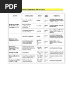 Statutory Compliance - Checklist - Labour Law | PDF | Employment ...