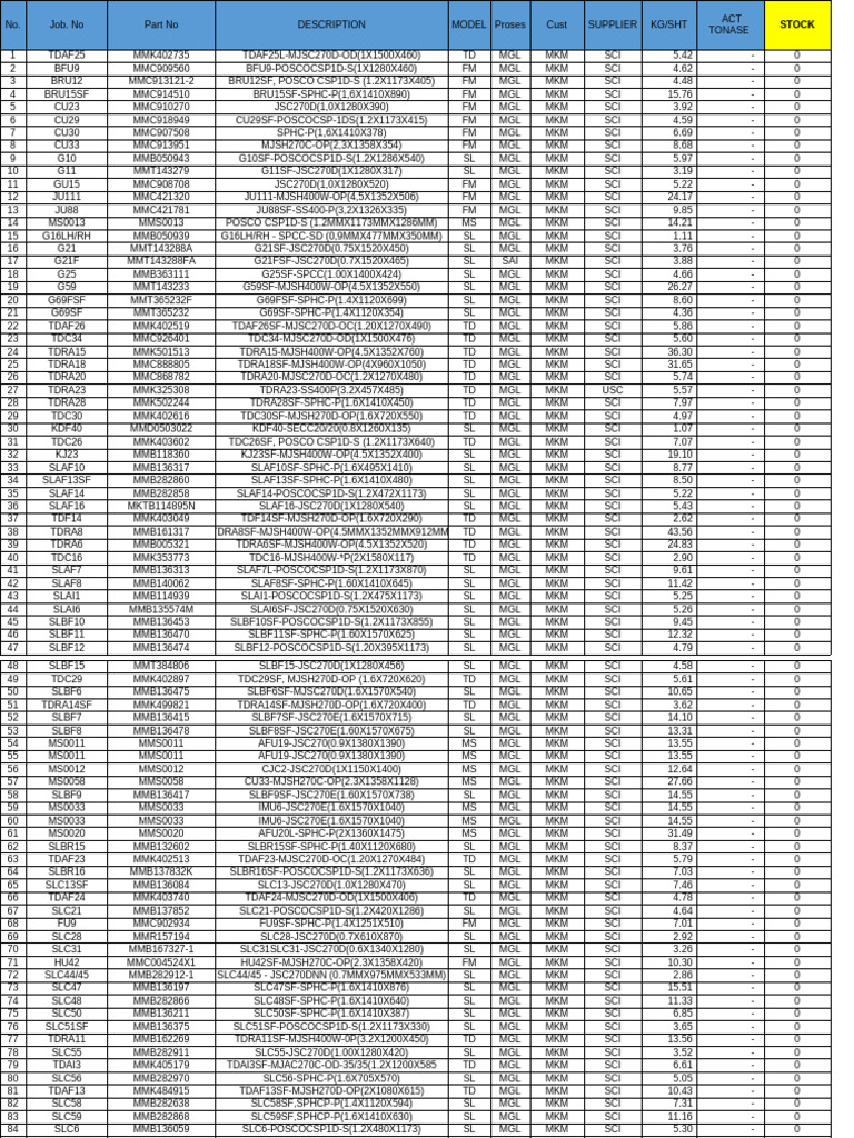 STOCK MGL MKM 25-04-2025 | PDF