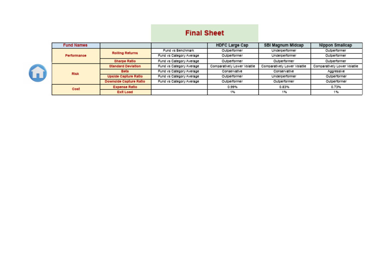 Fund Performance Analysis and Comparison | PDF