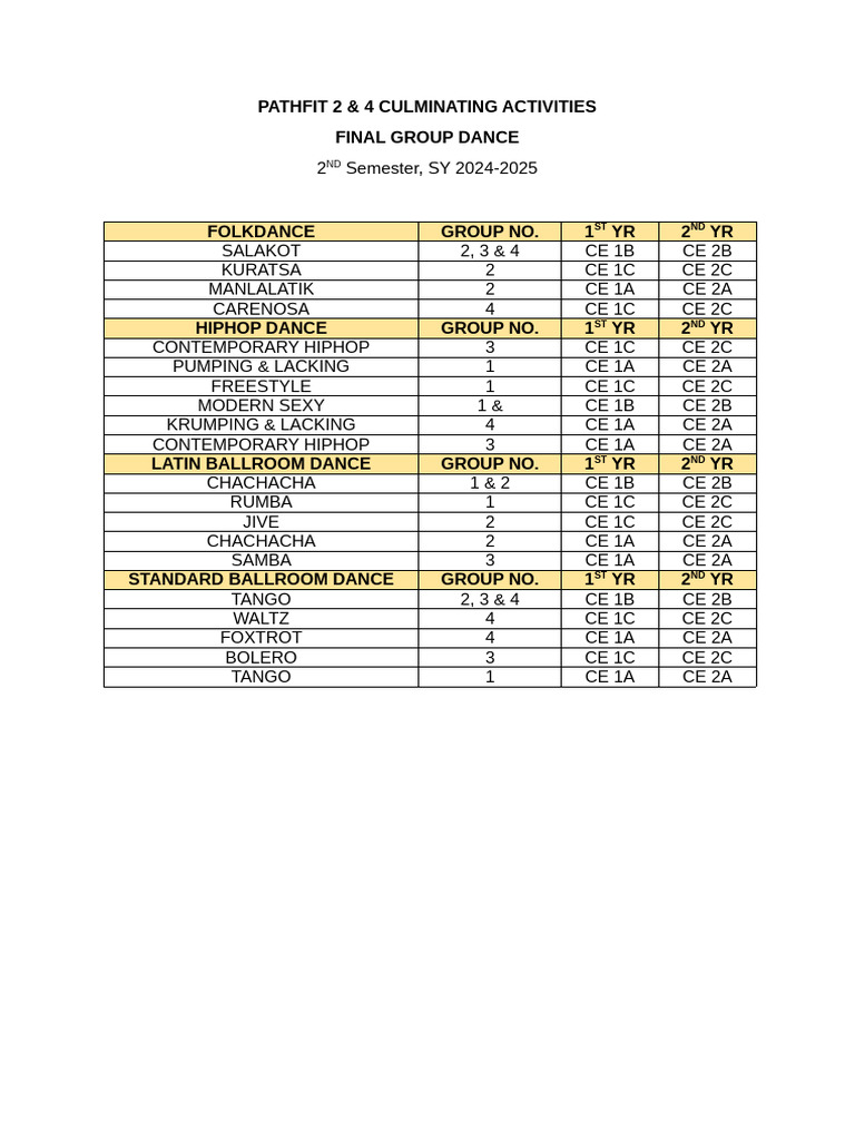 PATHFIT-2-FINAL-DANCE-2025 | PDF