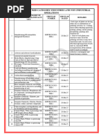 GPCB CPCB Category Wise List With GR | PDF | Chlorine | Fertilizer