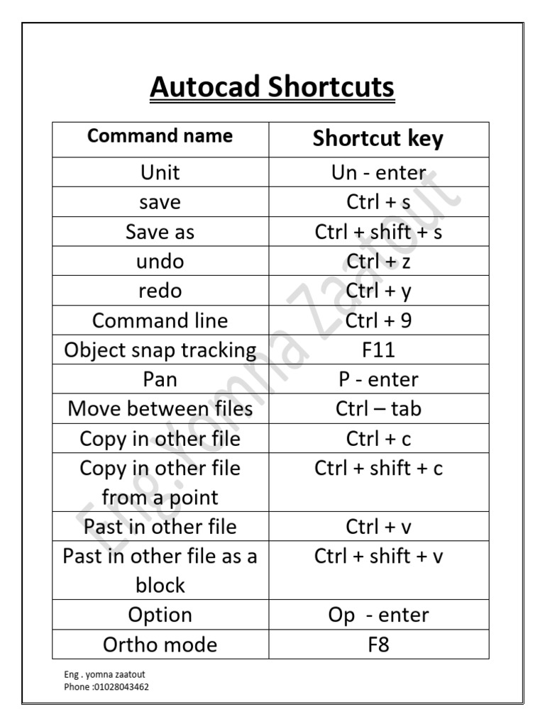 autocad shortcut | PDF