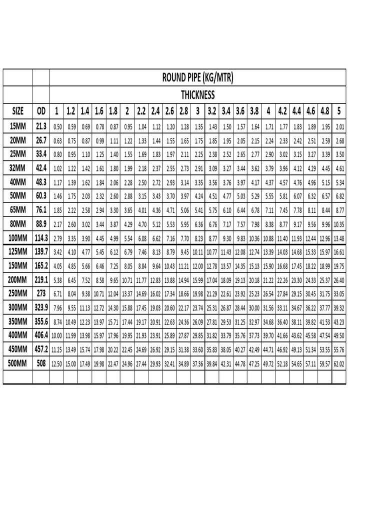 Formula Od Thickness | PDF