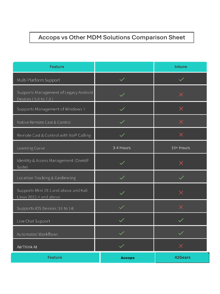 MDM Comparison | PDF