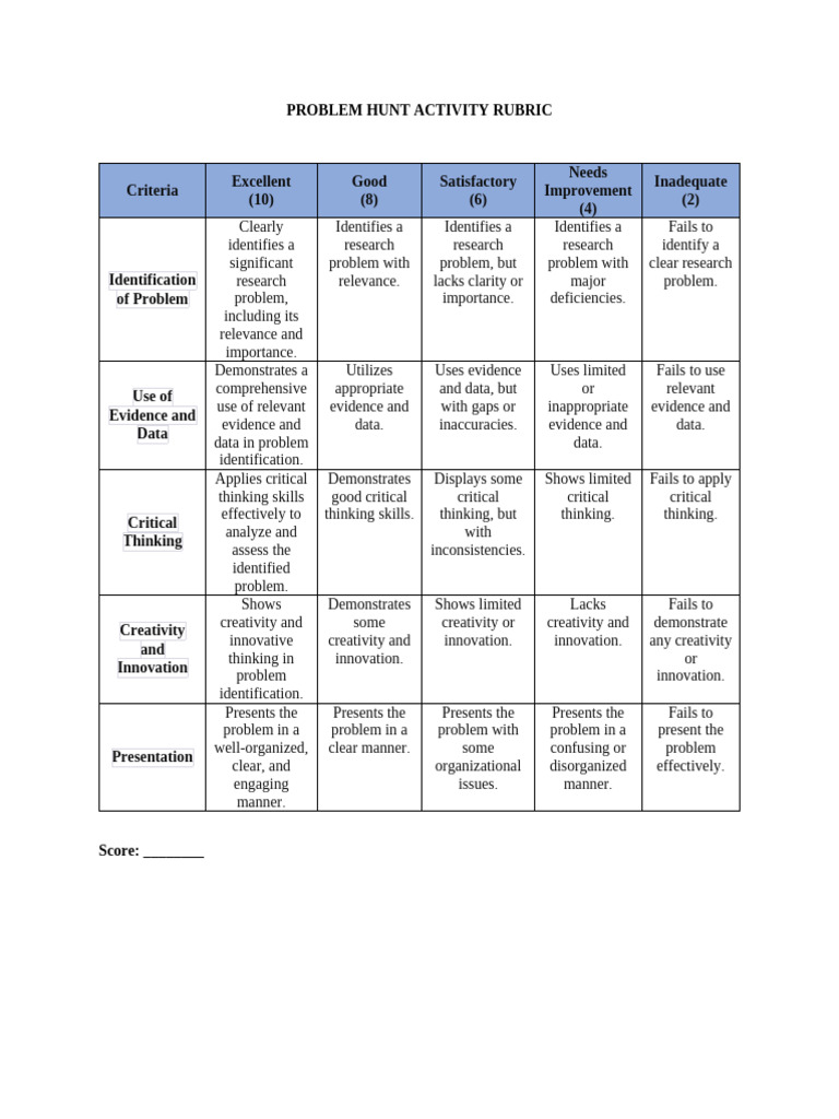 Problem Hunt Activity Rubric | PDF | Creativity | Cognitive Science