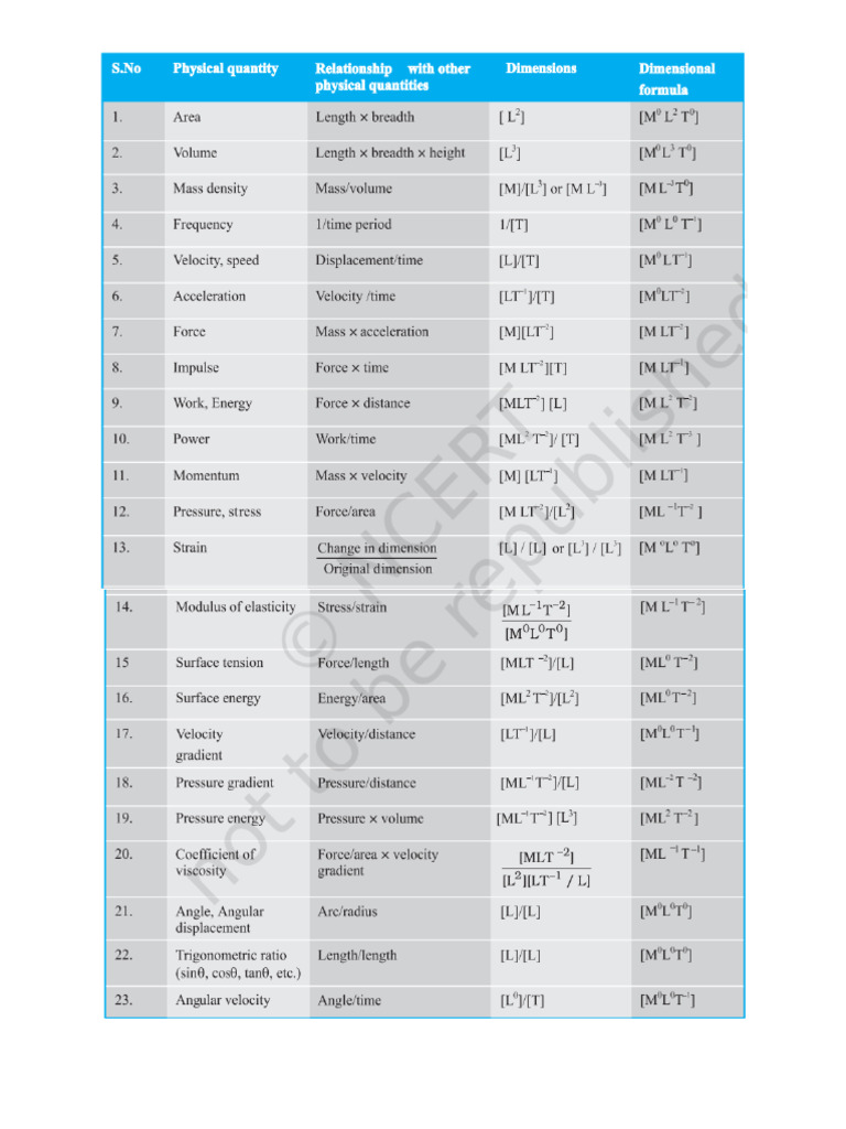 Appendix Dimensions | PDF