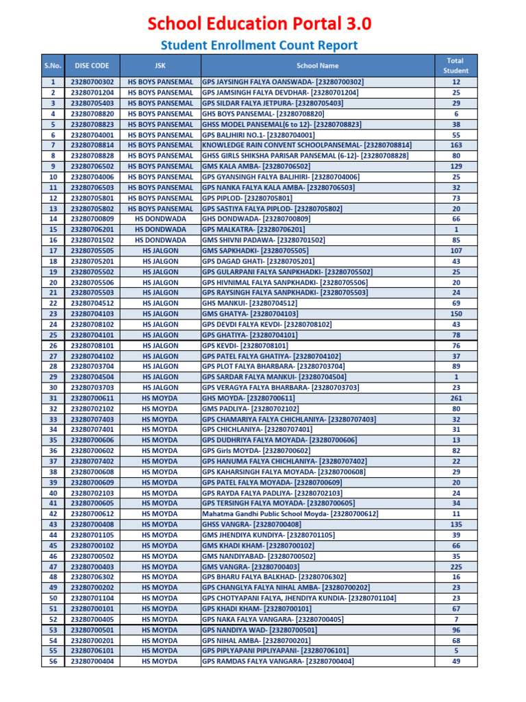 Education Portal 3.0 Enrollment Report | PDF
