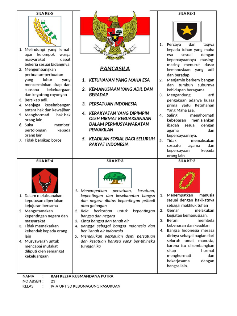 Tugas Pancasila | PDF