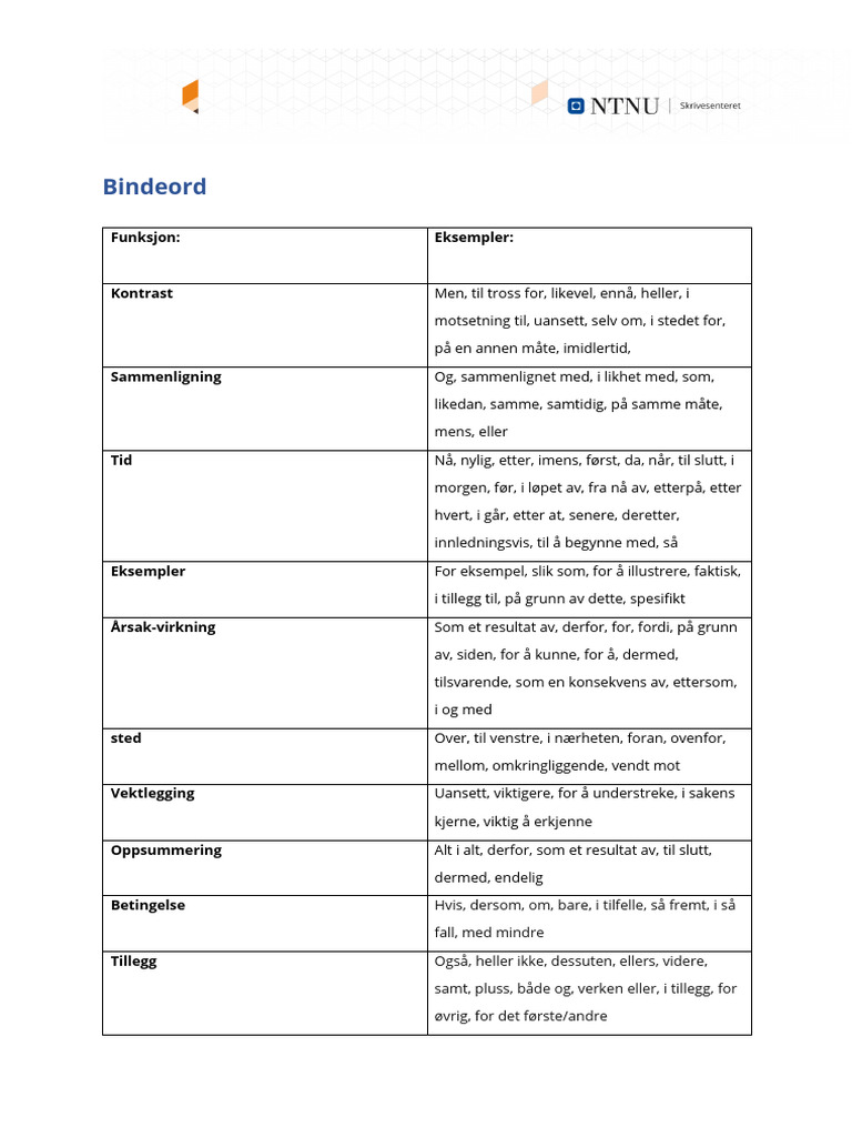 bindeord-tematisk | PDF