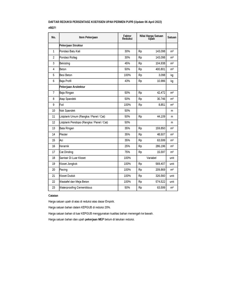 PRA-RAB Toilet RMH Dinas 3 - MK | PDF