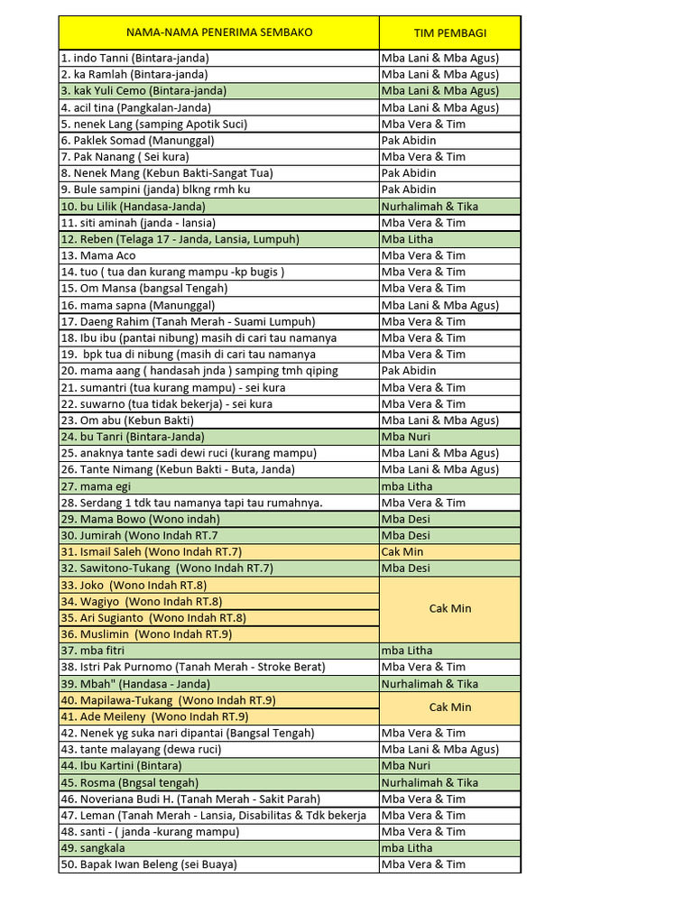 Daftar List Sembako 2025 - New | PDF