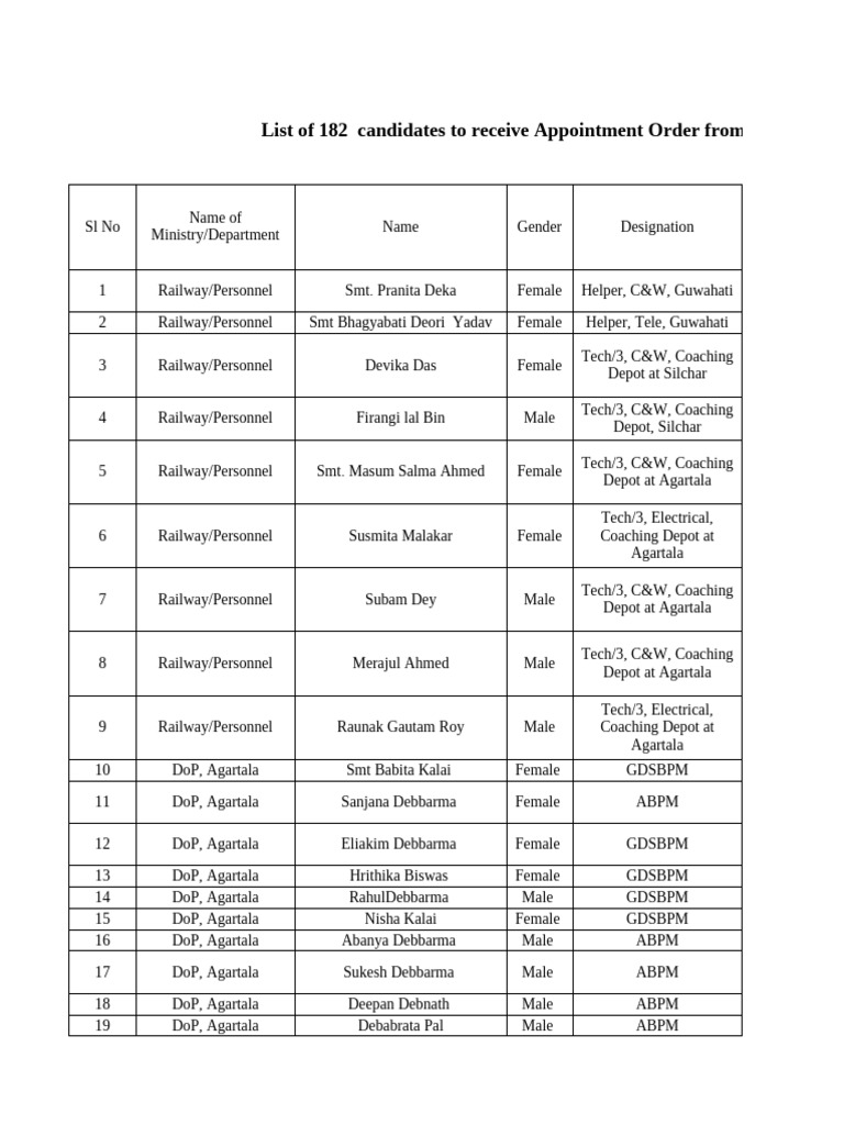 List of Candidates To Receive Appointment Order From The Other Officers ...