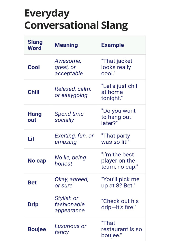 Gen Z Slang | PDF