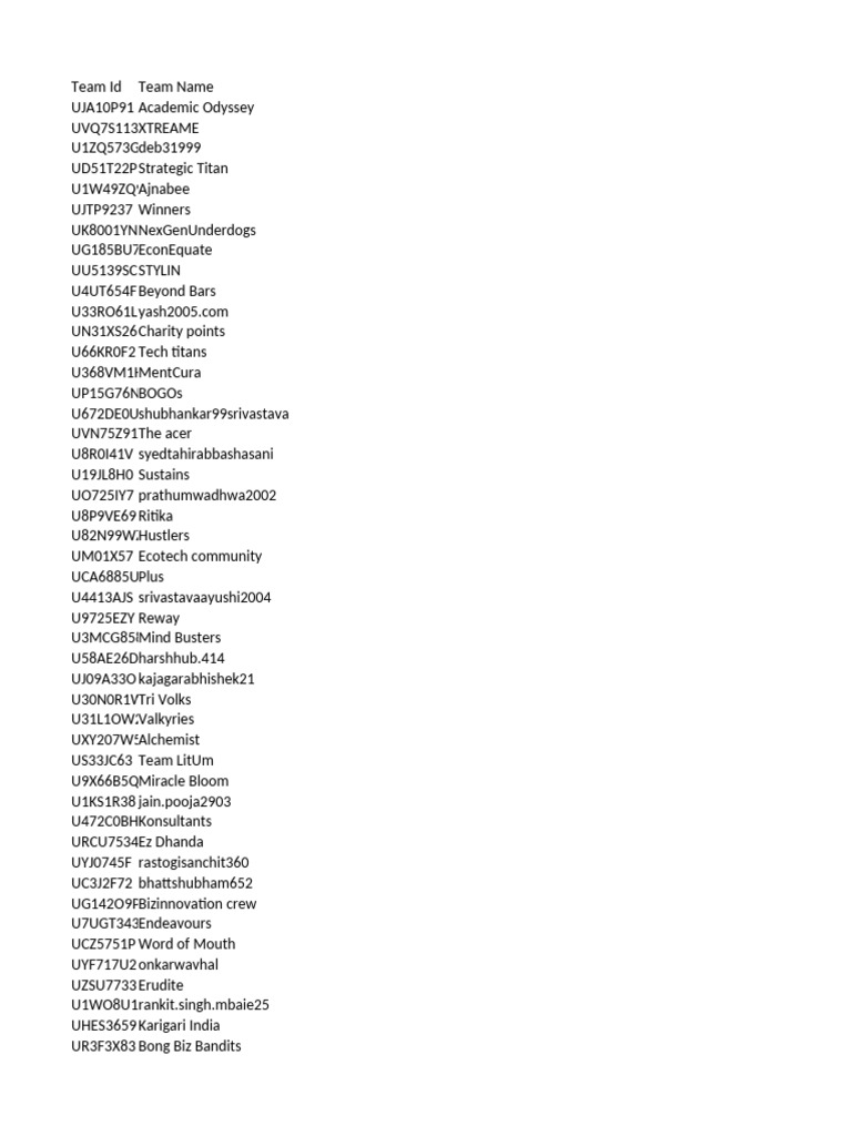 TechX Submissions | PDF