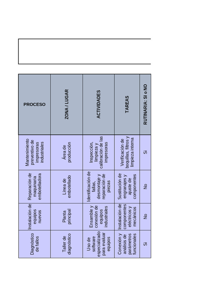 Parcial Matriz de Riesgos | PDF