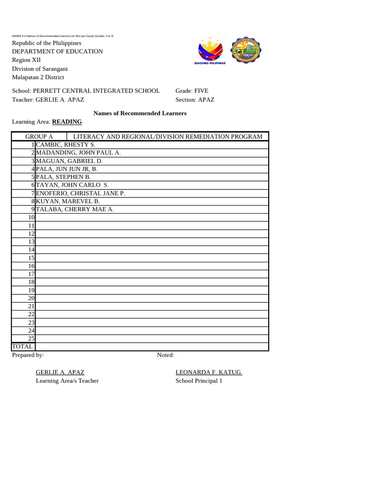 List of Recommended Learners For NLC Grades 3 10 | PDF