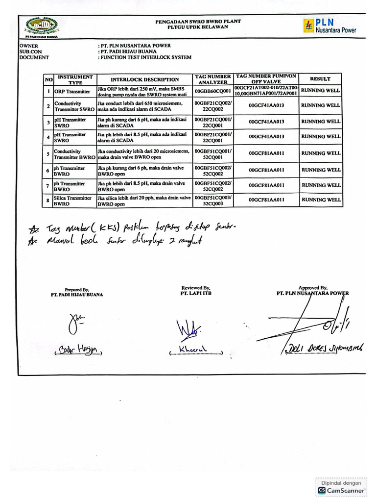 Function Test Interlock System | PDF