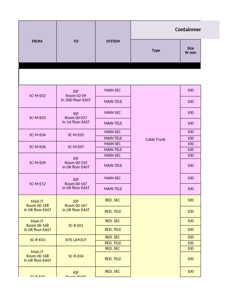 ICT_Containment_Matrix_Sample | PDF | Optics | Electromagnetic Radiation