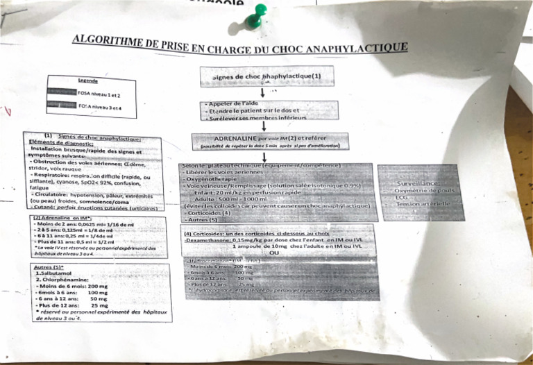 Algorithme de Prise en Charge de MAPI | PDF
